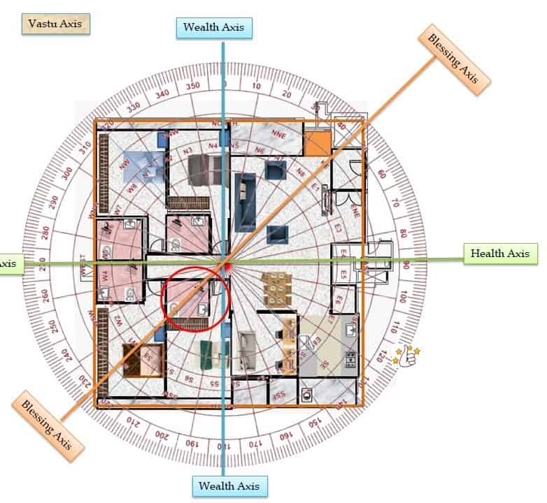 Trusted Personal Onsite Vastu Consultation By Vaastu Expert